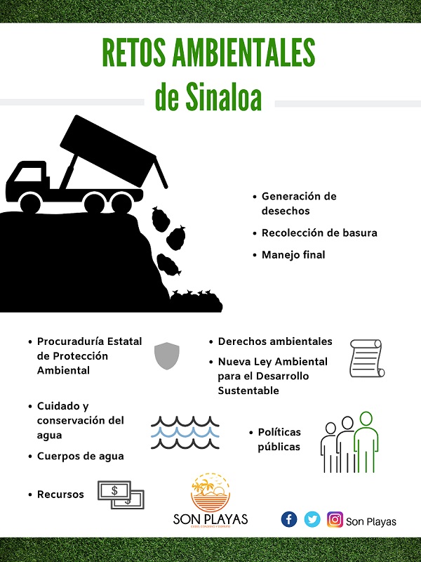 Los 10 retos ambientales de Sinaloa - Son Playas